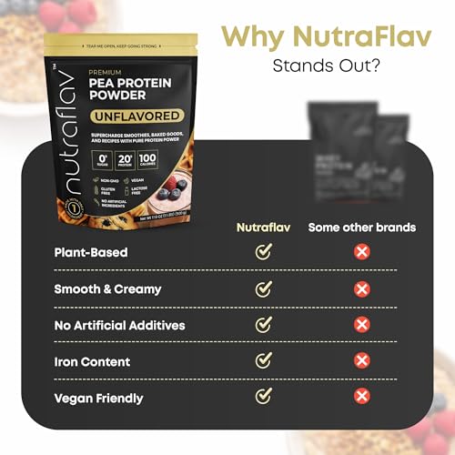 unflavored protein for protein bars