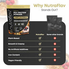 unflavored protein for protein bars