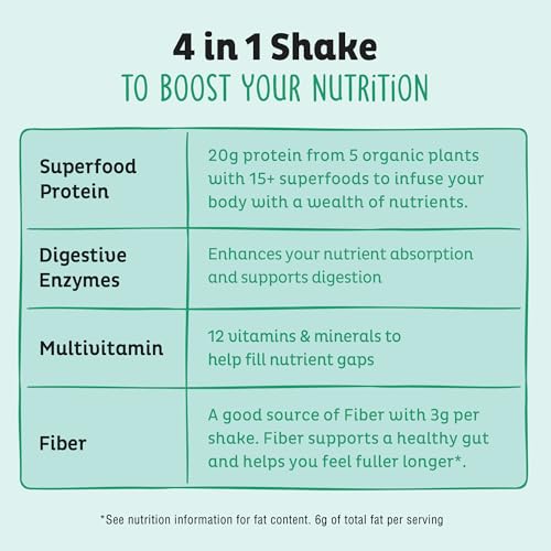 unflavored protein powder for baking