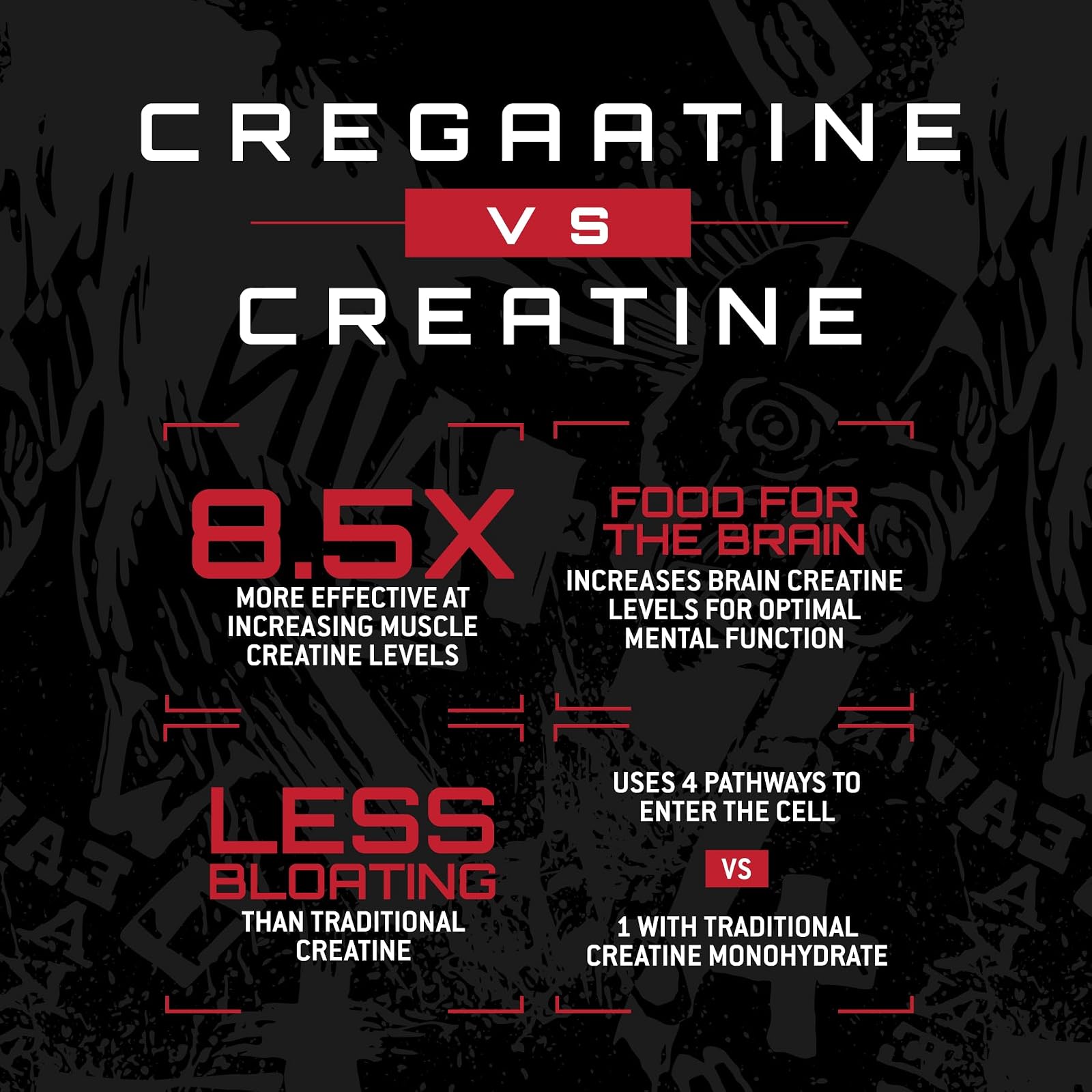 Unmatched sports nutrition creatine support