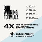 UPPERMOST electrolytes for hydration support