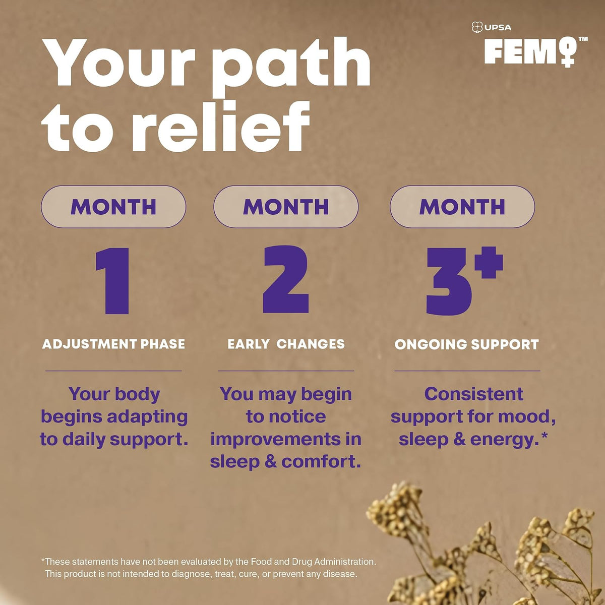 Upsa FEM Perimeno for hot flashes