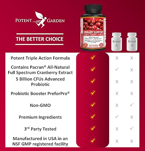 urinary support with herbal ingredients