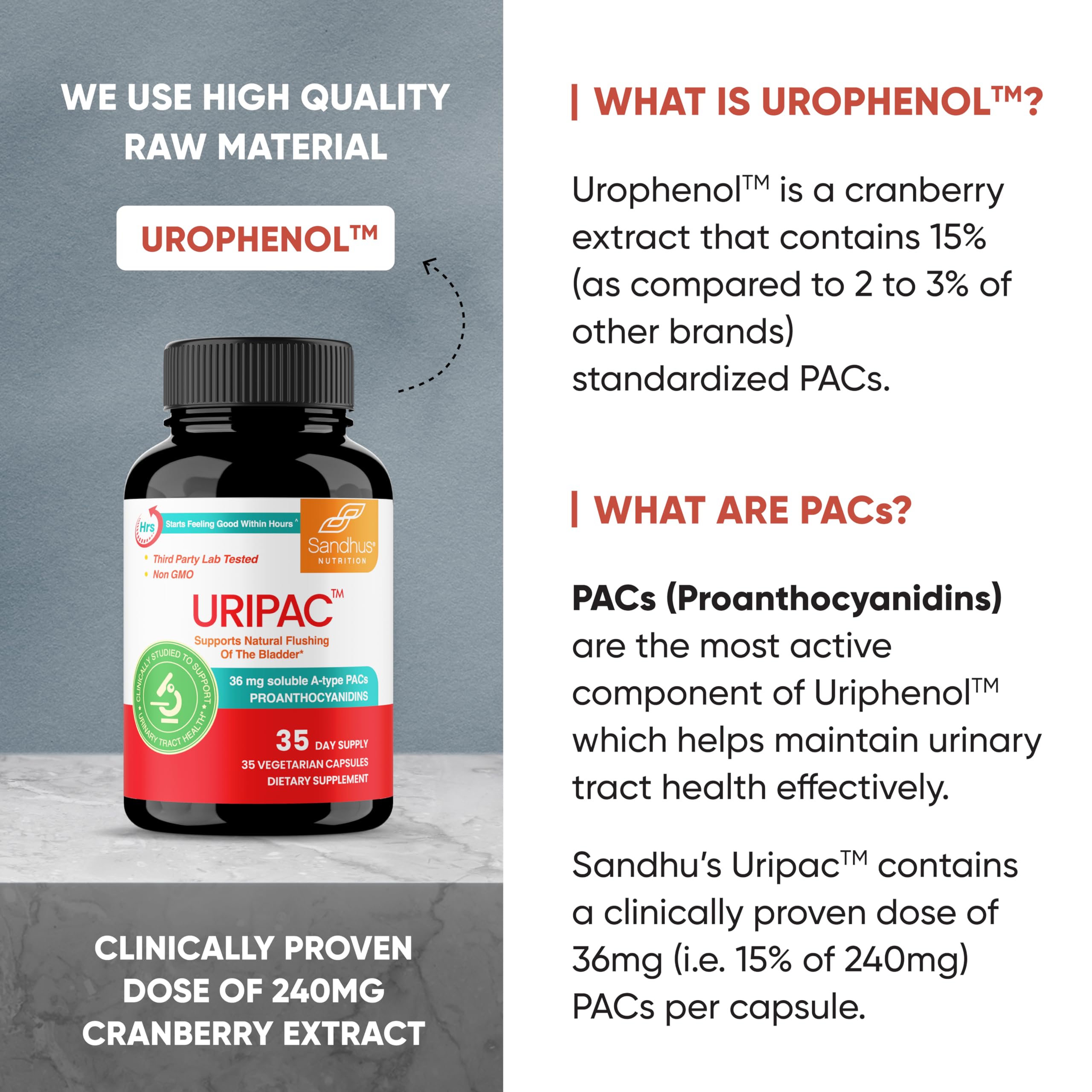 Uripac capsules for urinary health