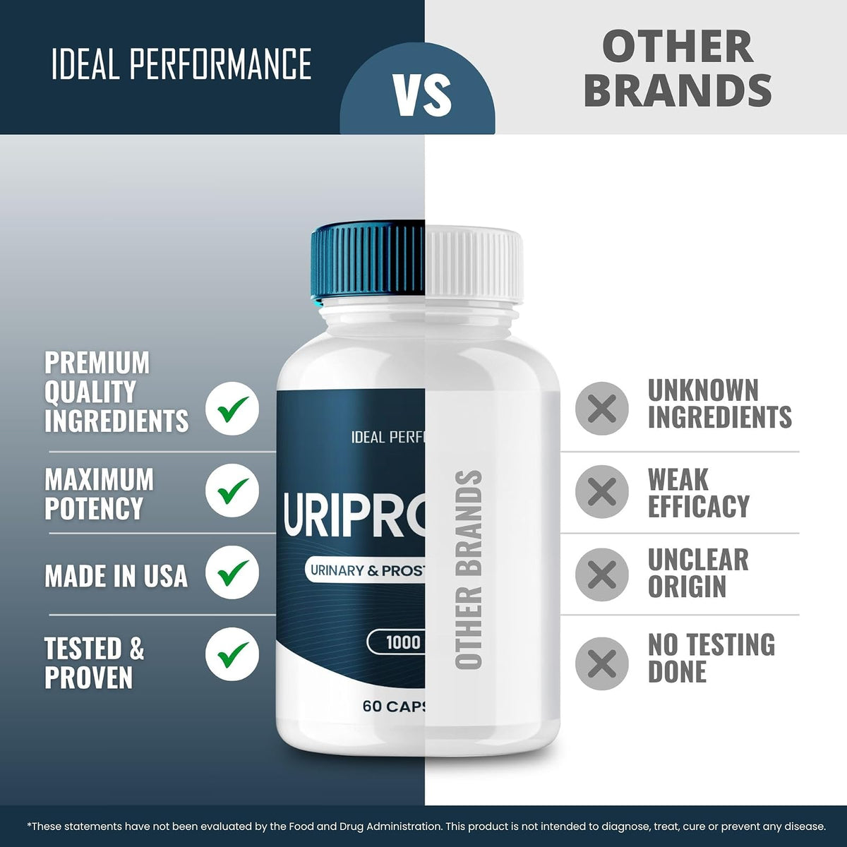 Uriprostat capsules for optimal health