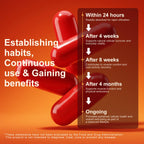 Urolithin A boosts energy and endurance