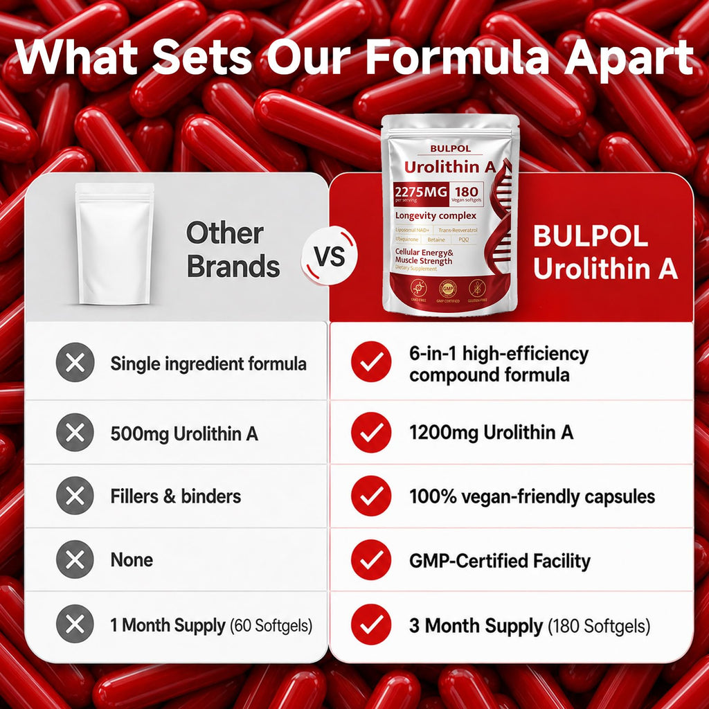 Urolithin A multivitamins for wellness