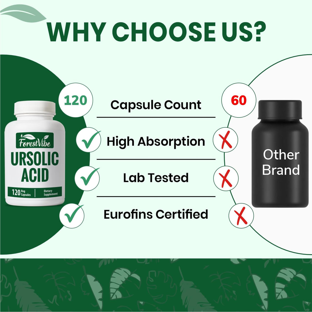 Ursolic Acid 120 capsules for energy