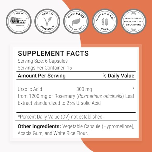 Ursolic Acid for weight management