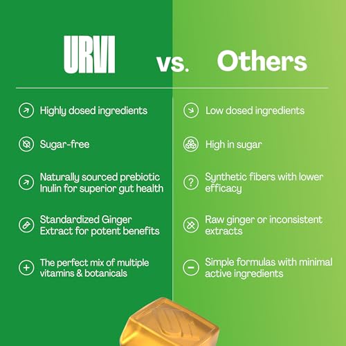 URVI gummies for healthy digestion support