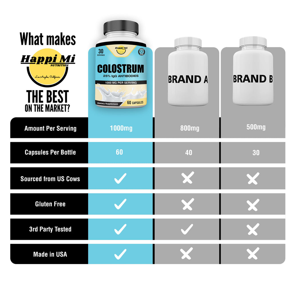 US sourced colostrum for health