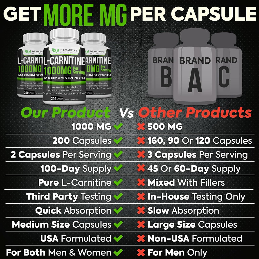 USA Formulated l-carnitine benefits