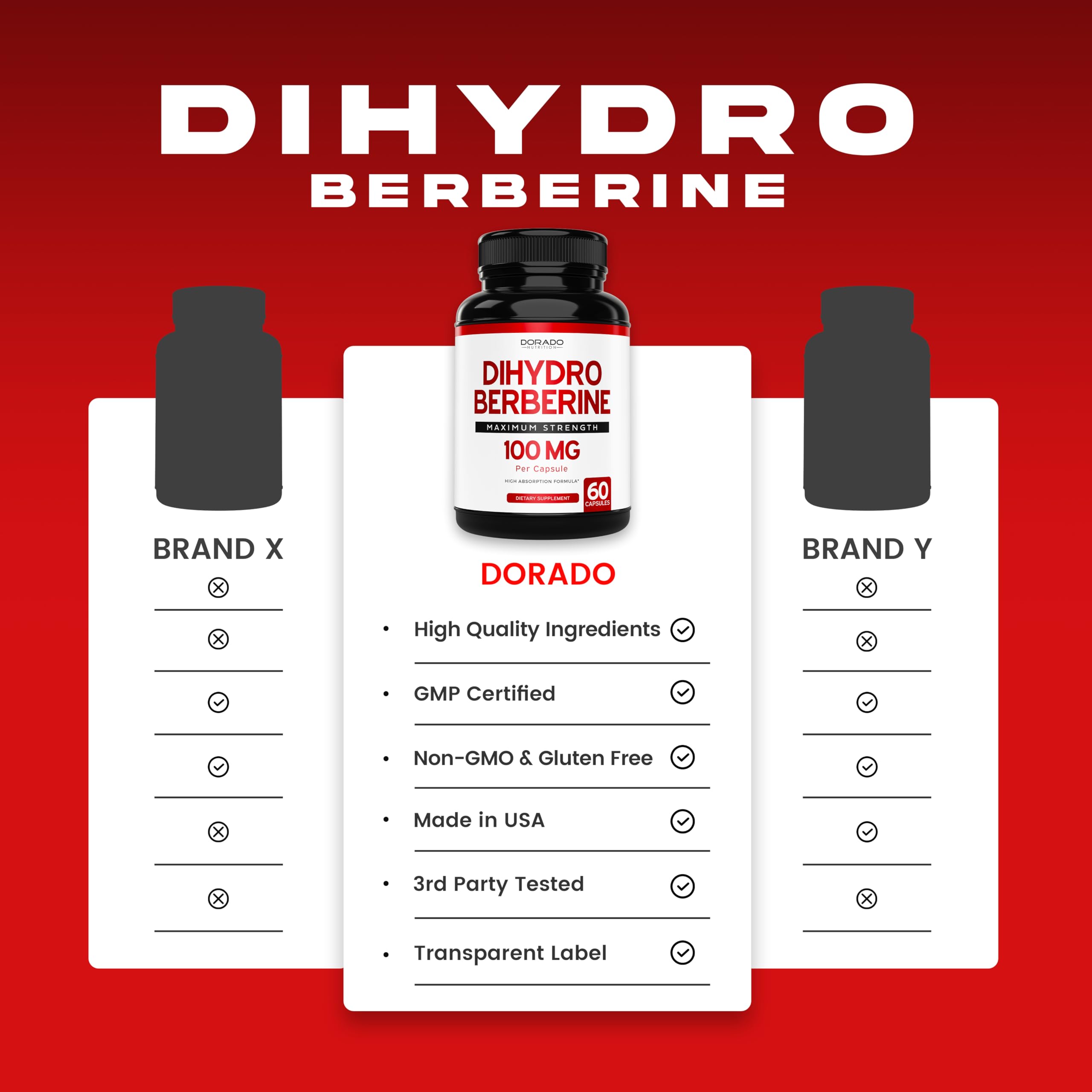 USA made Dihydro Berberine for health