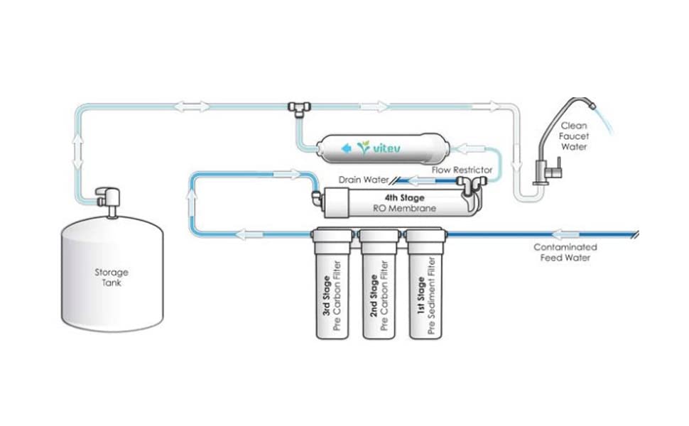 USA-made reverse osmosis remineralizer