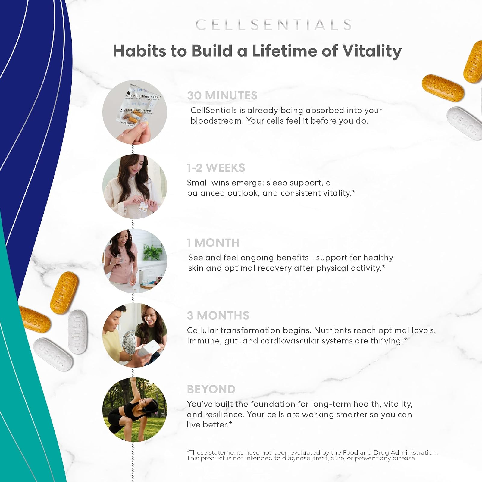 USANA CellSentials for balanced nutrition