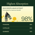 USDA organic dandelion root benefits
