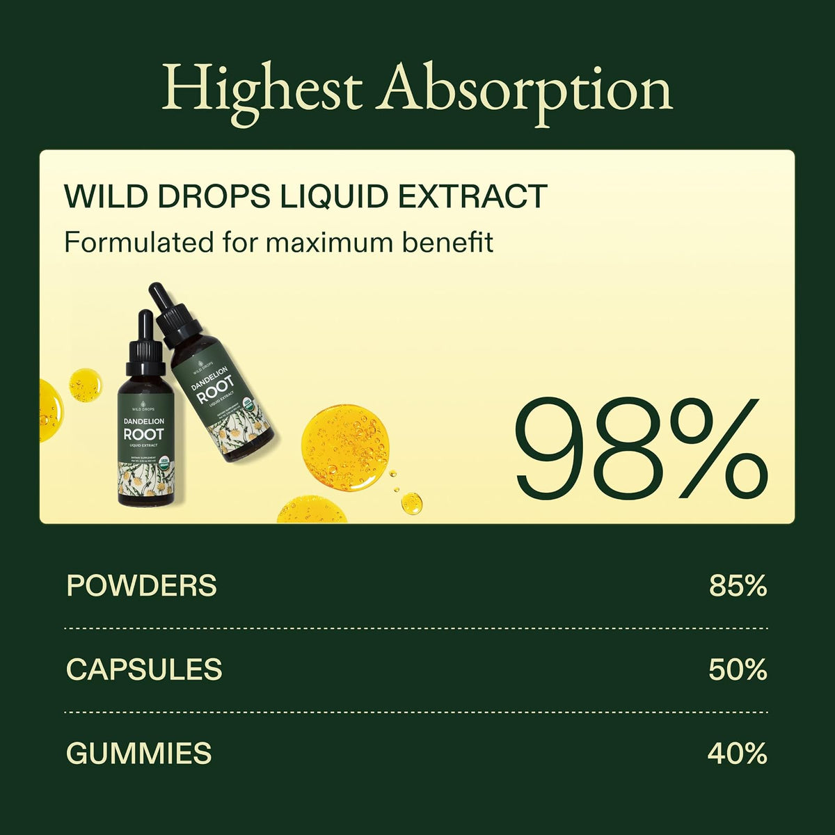 USDA organic dandelion root benefits