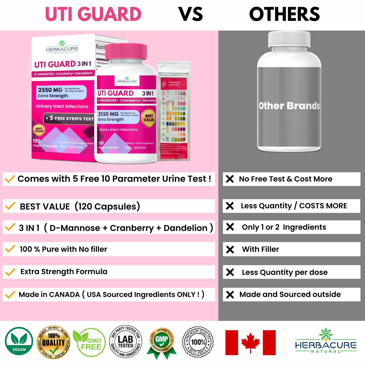 UTI GUARD with free test strips
