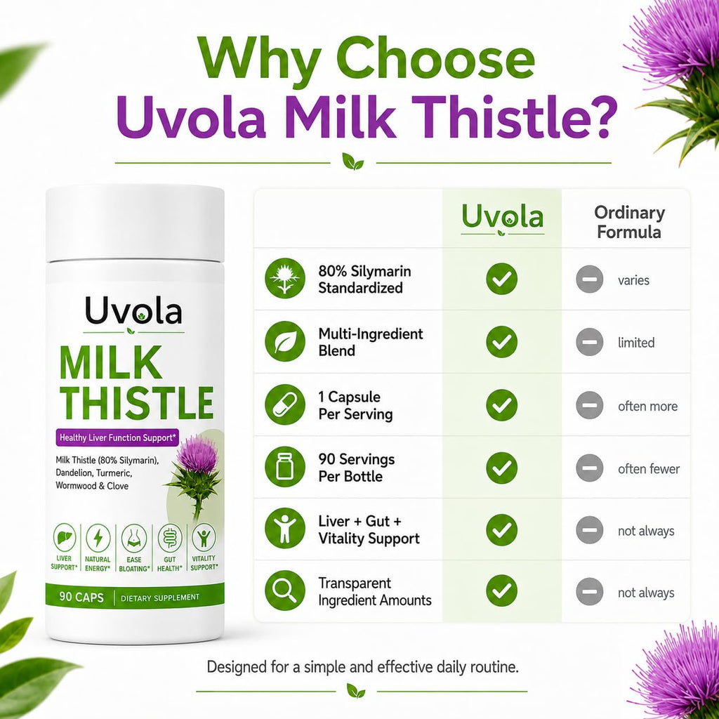 Uvola Milk Thistle for liver health