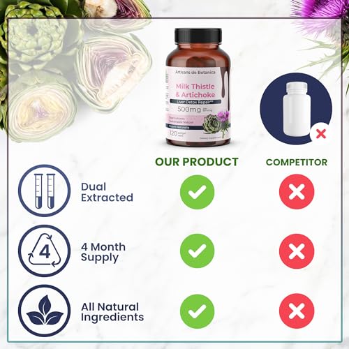 uvora milk thistle detox benefits