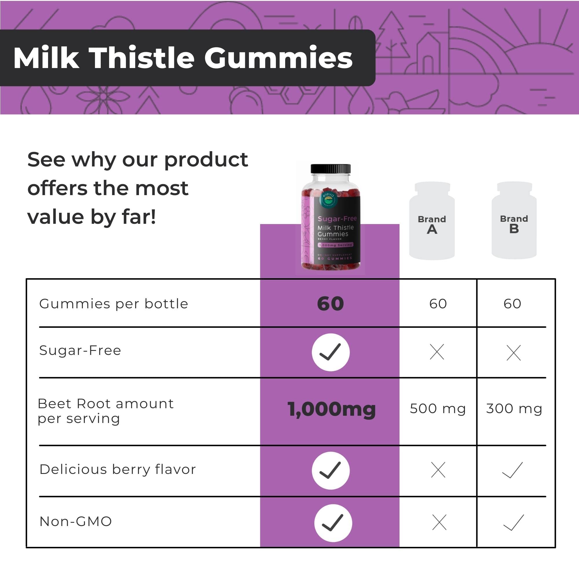 Uvora milk thistle for healthy digestion