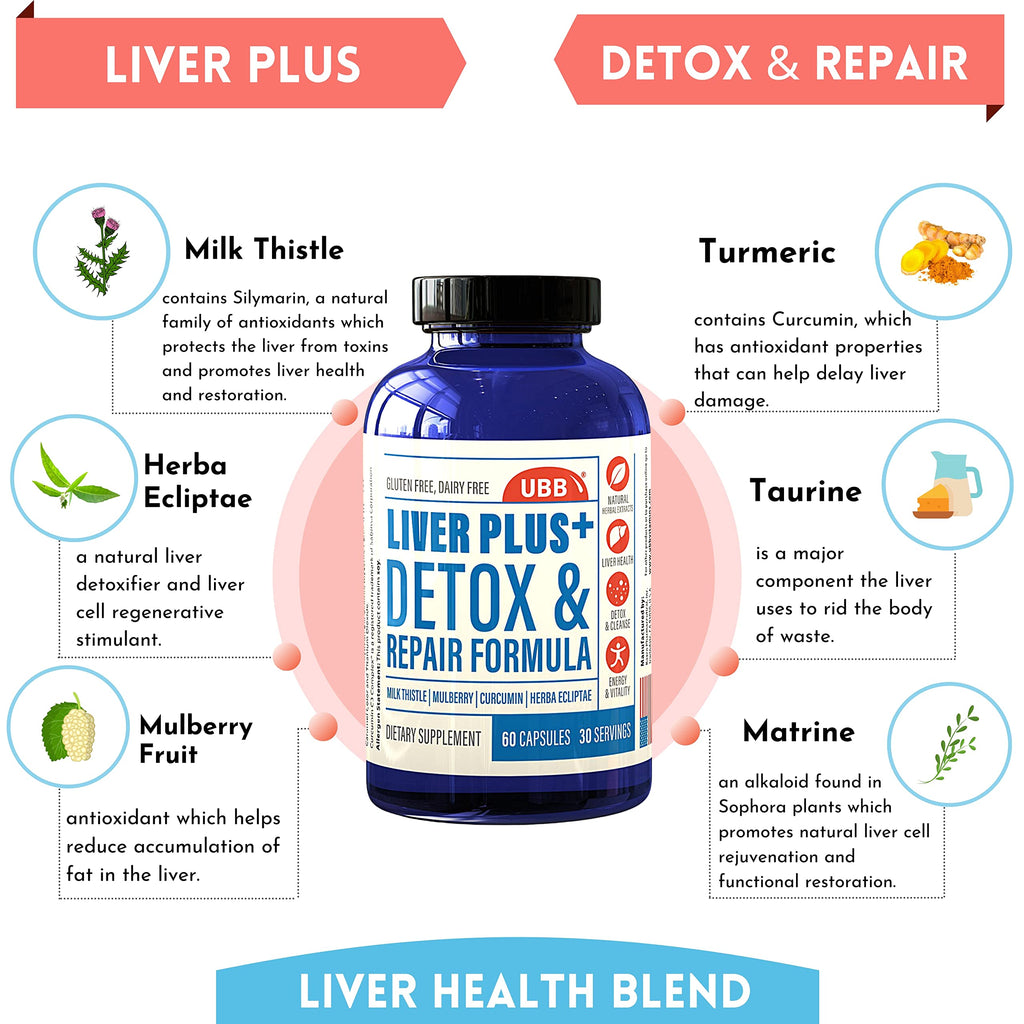 uvora milk thistle for liver health