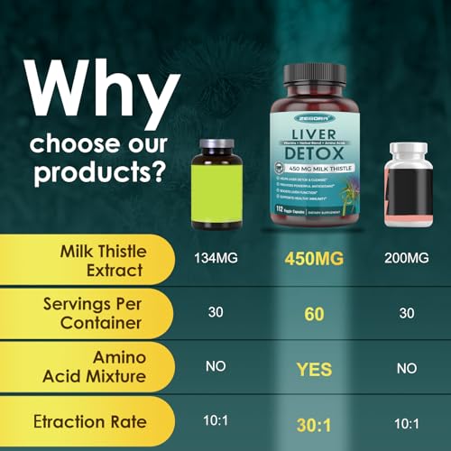 uvora milk thistle for overall wellness