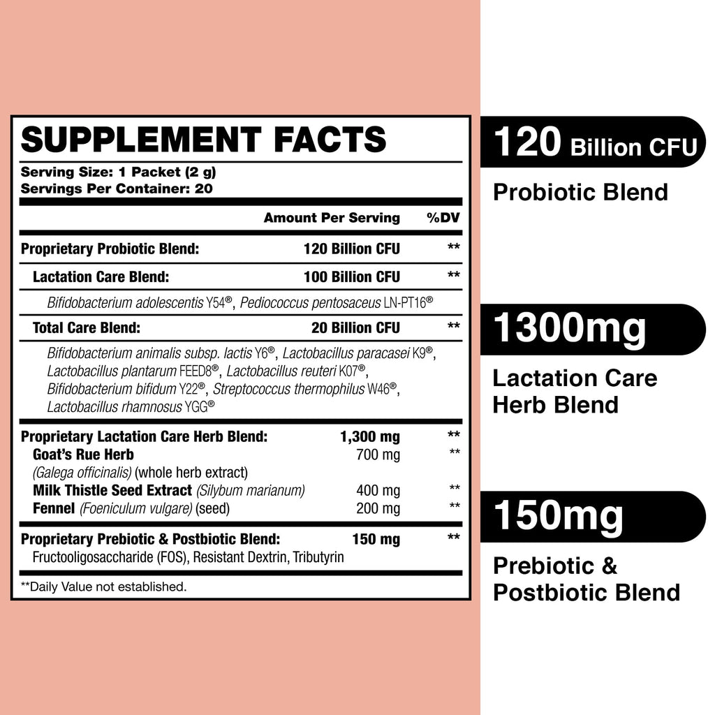uvora milk thistle for postpartum recovery