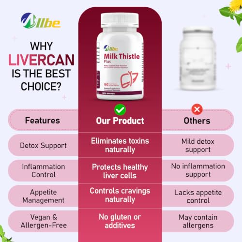 uvora milk thistle reviews and benefits