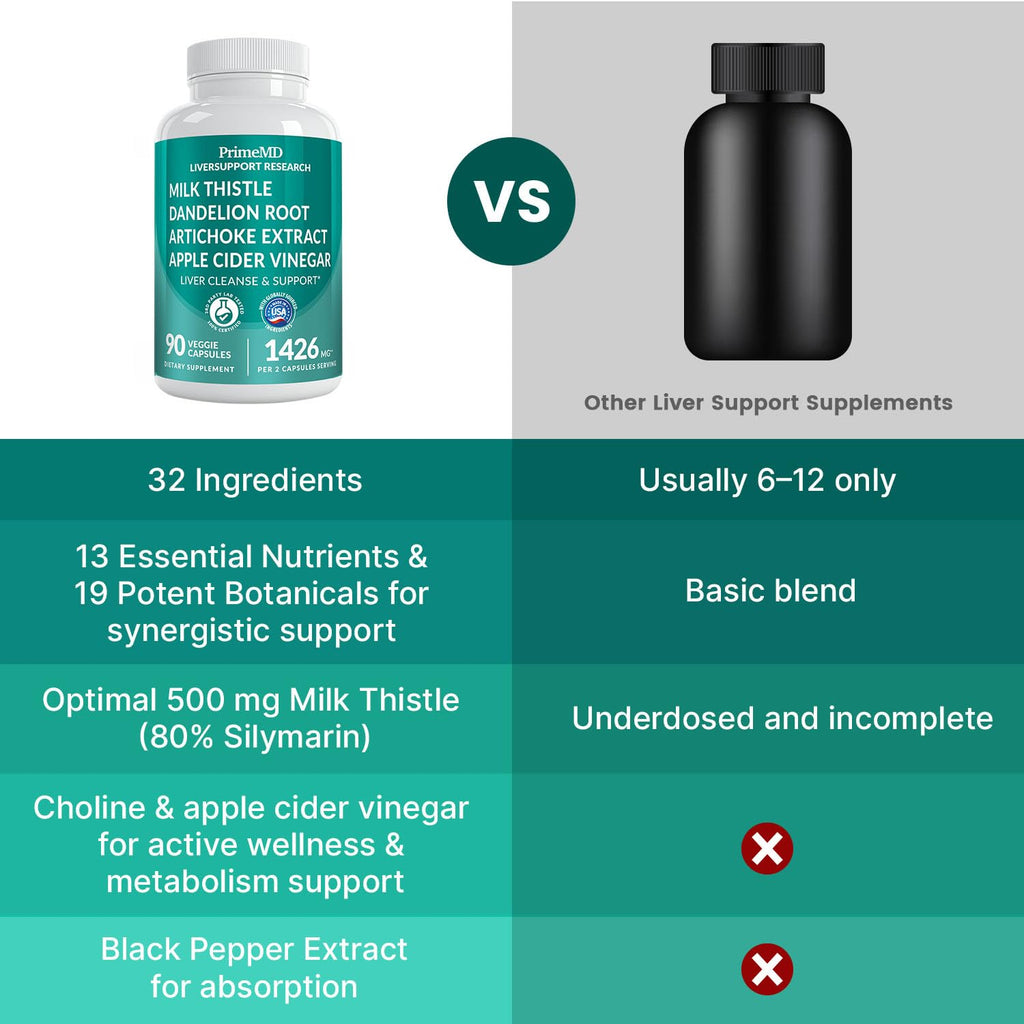 uvora milk thistle reviews and benefits