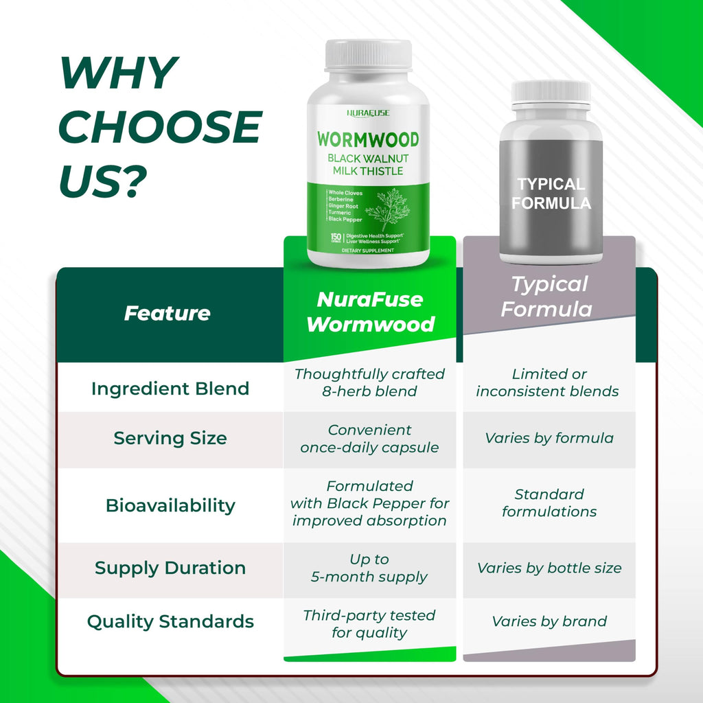 uvora milk thistle reviews online