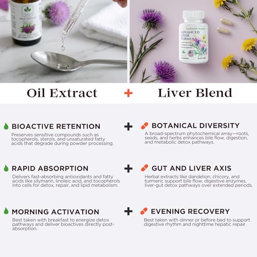 uvora milk thistle sweet taste