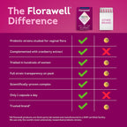 vaginal health probiotics for women