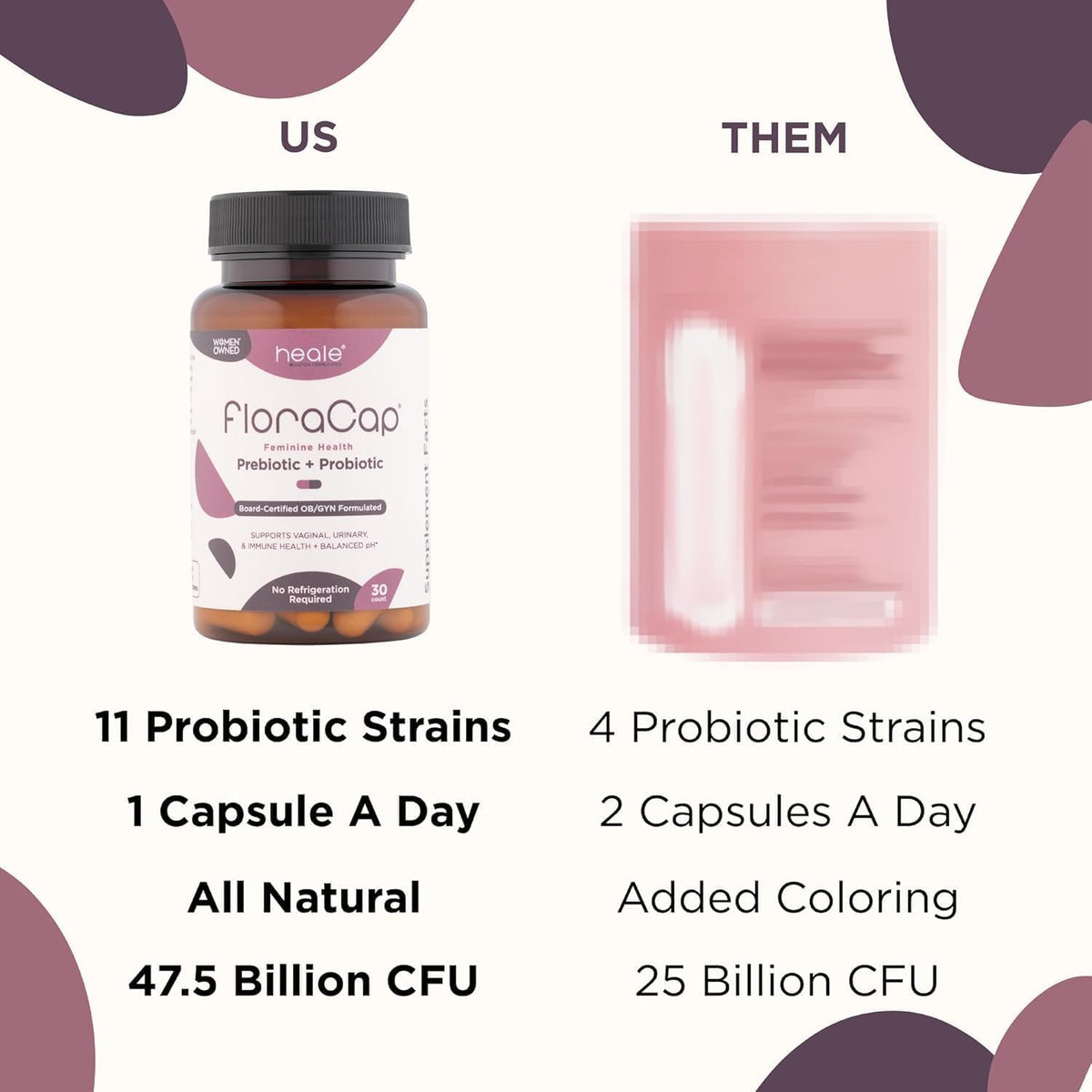 Vaginal health with FloraCap probiotics