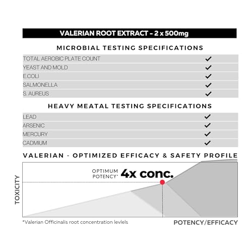 valerian extract for calming effects