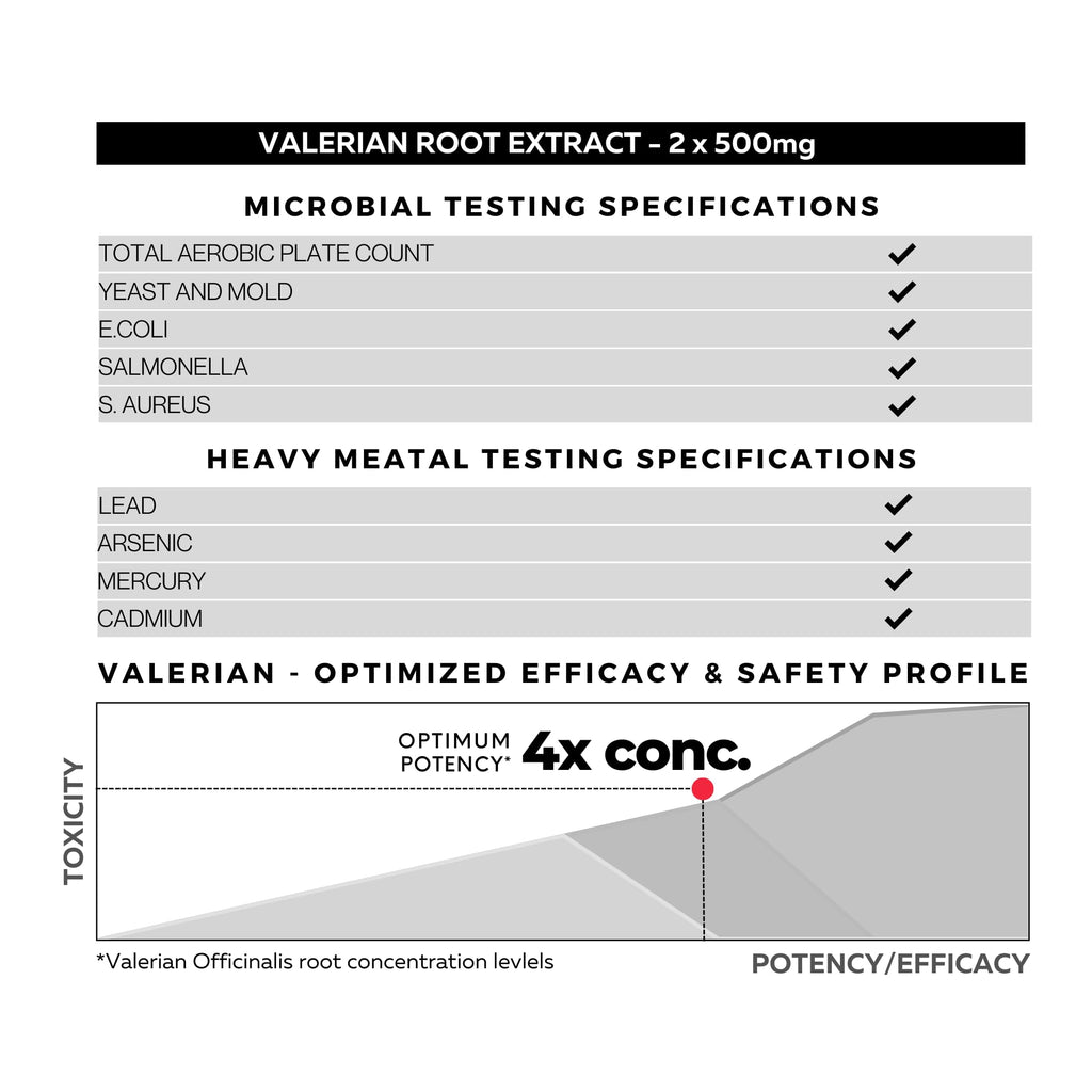 valerian root extract for calming effects