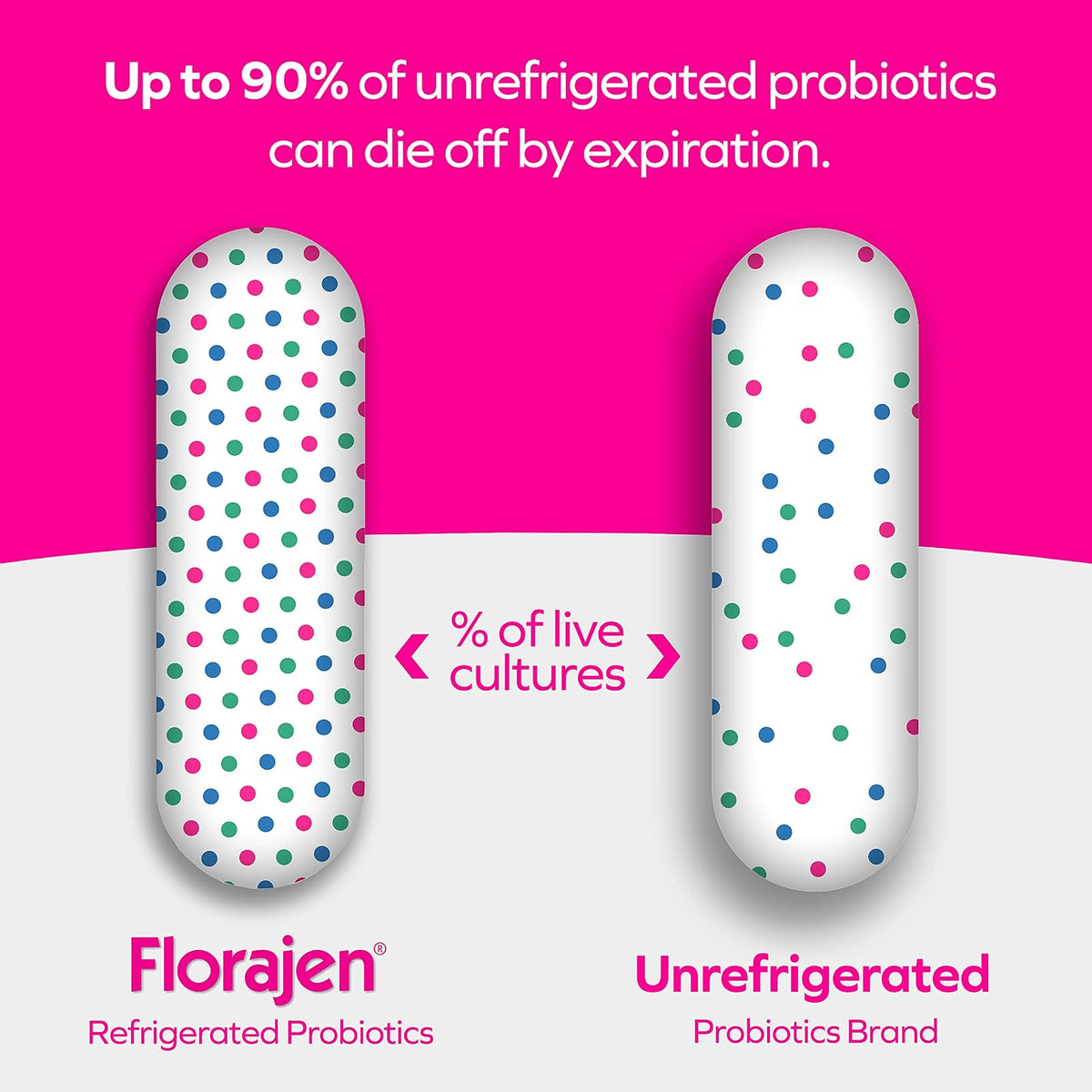 Variety pack of Florajen probiotics