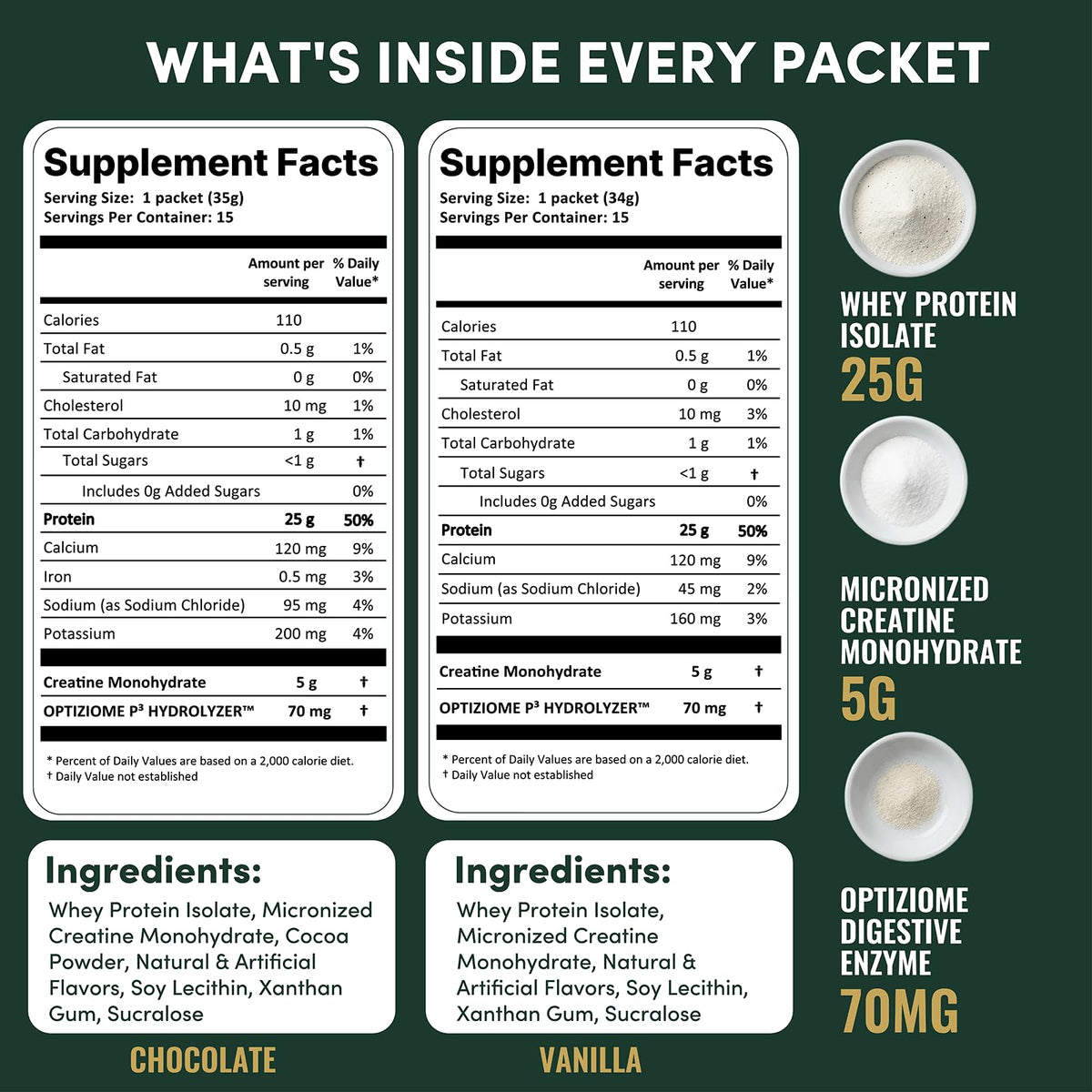 Variety pack of protein supplements