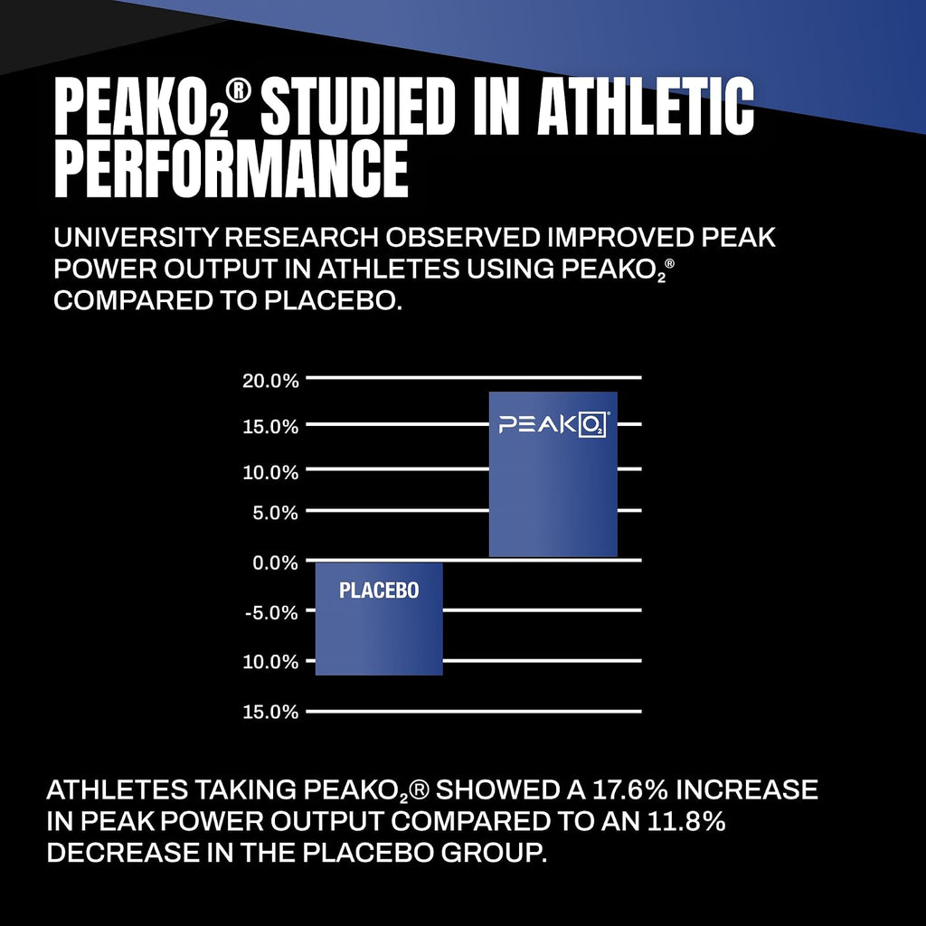 VEG creatine for improved athletic performance