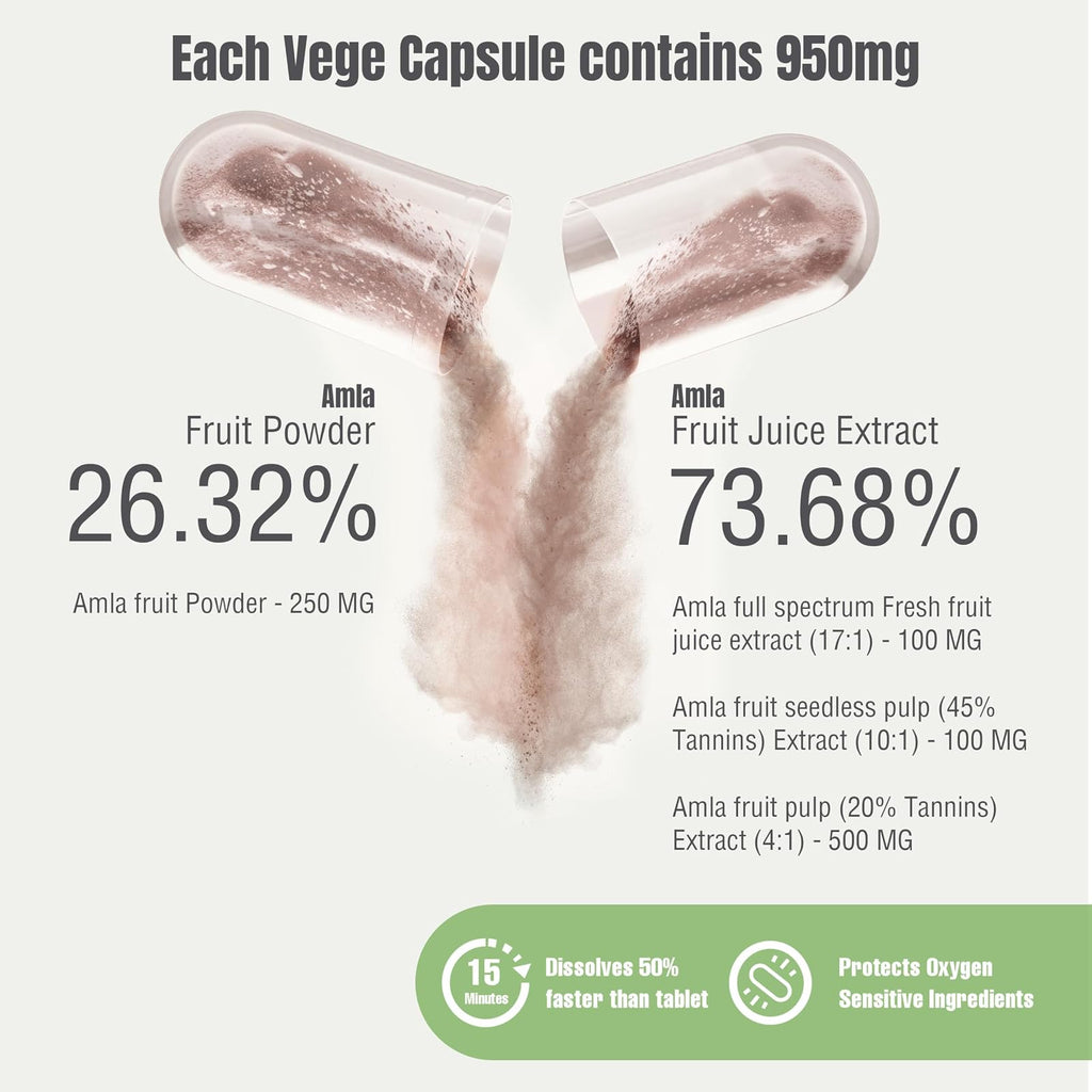 Vegan Amla capsules for wellness