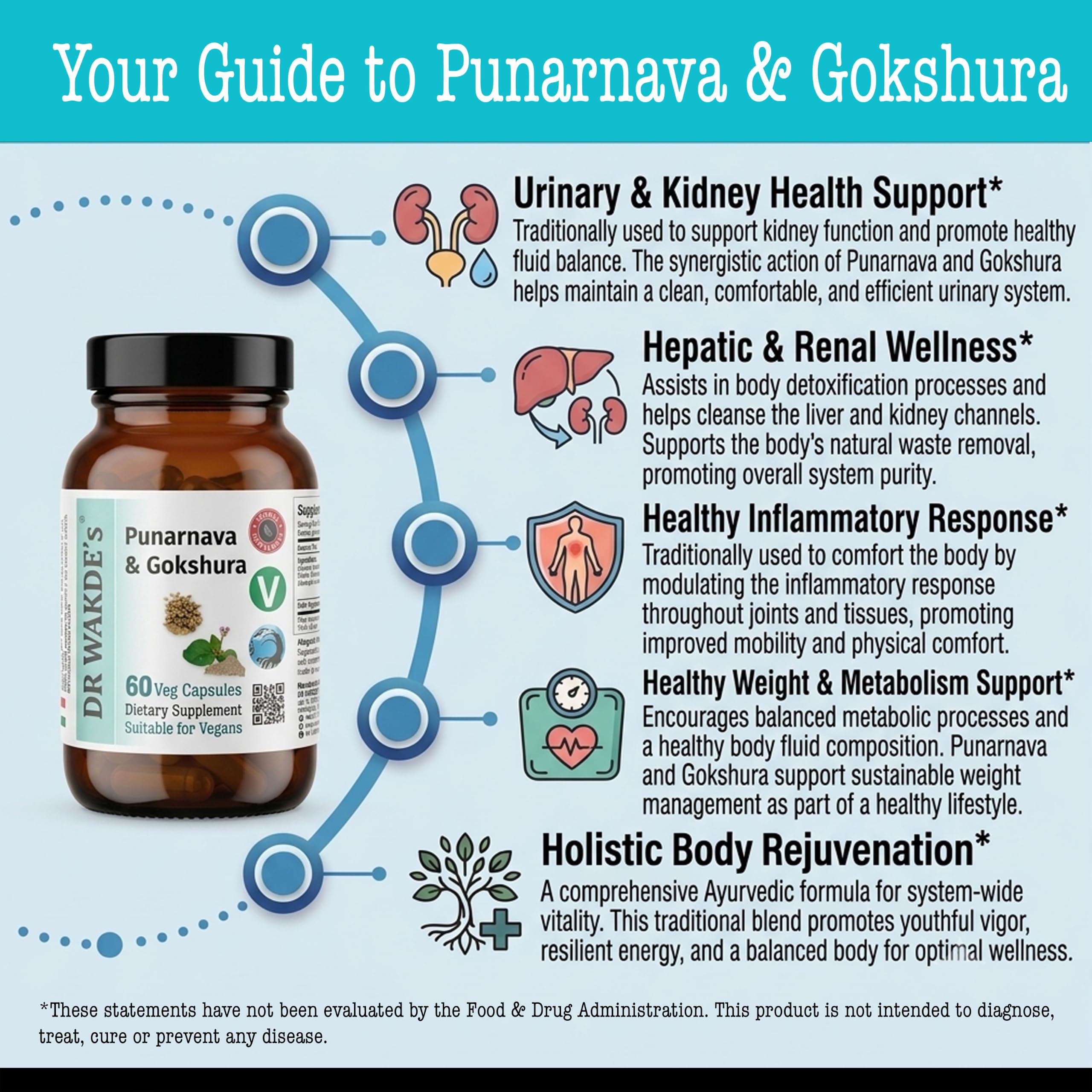 Vegan blended vitamin & mineral supplements