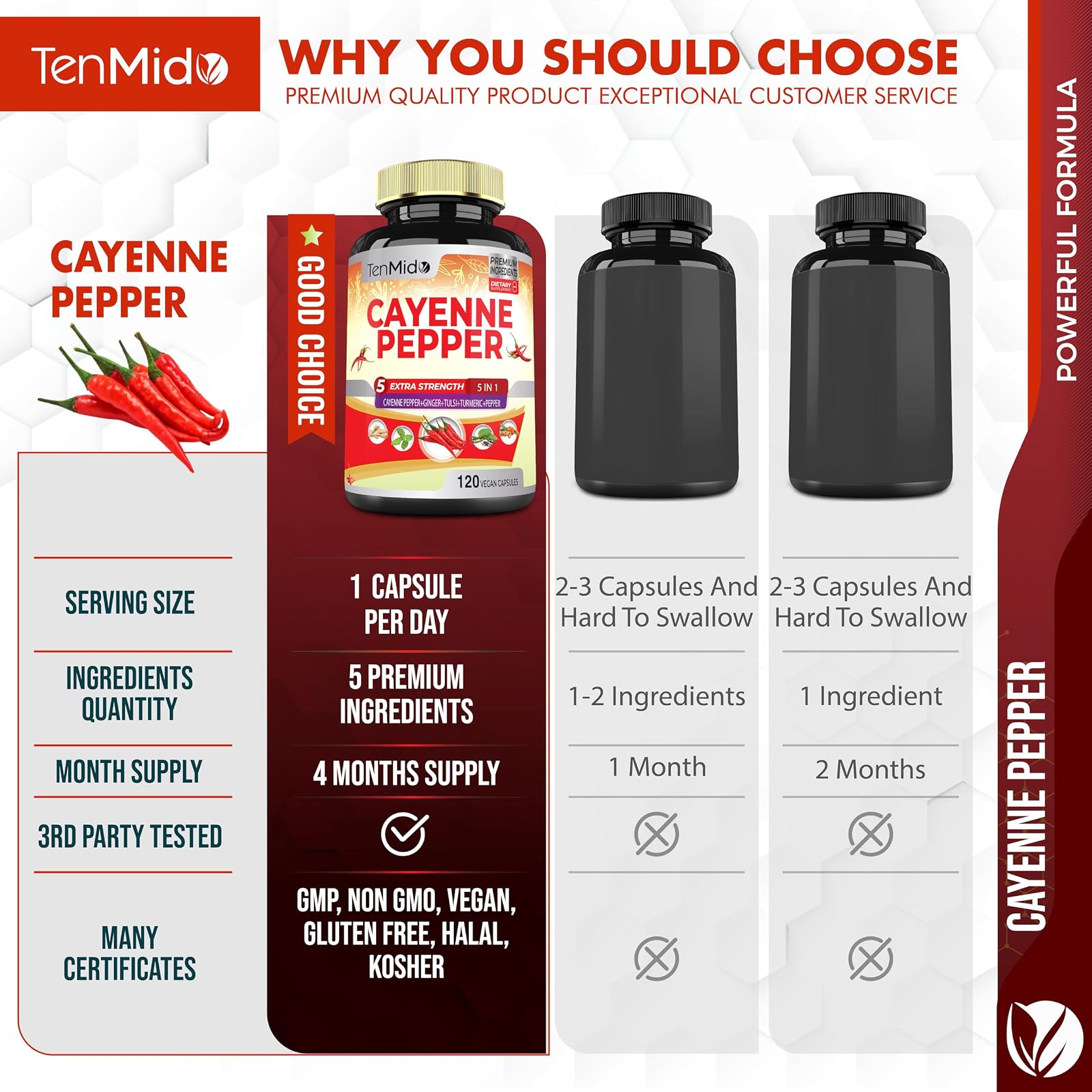 Vegan capsules with cayenne benefits