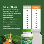 Vegan digestive enzymes for daily wellness