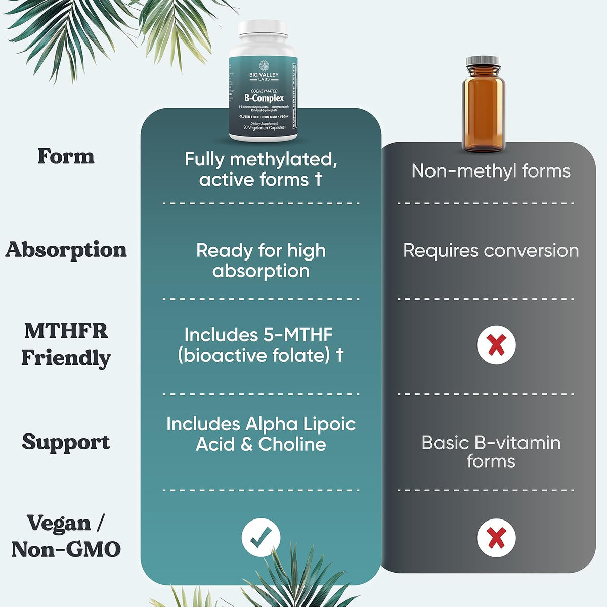 Vegan-friendly B-Complex capsules