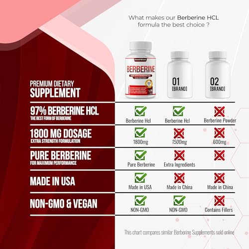Vegan-Friendly Berberine Supplement 1800mg