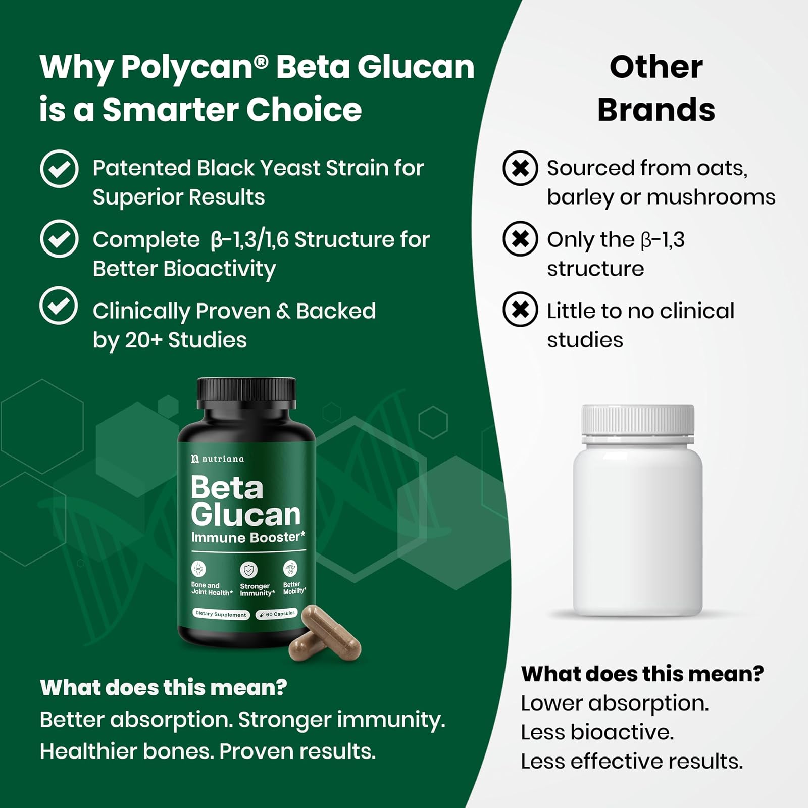 vegan-friendly Beta Glucan capsules
