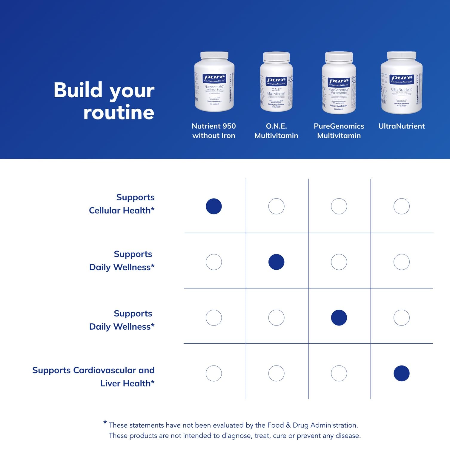 vegan-friendly blended vitamin & mineral supplements