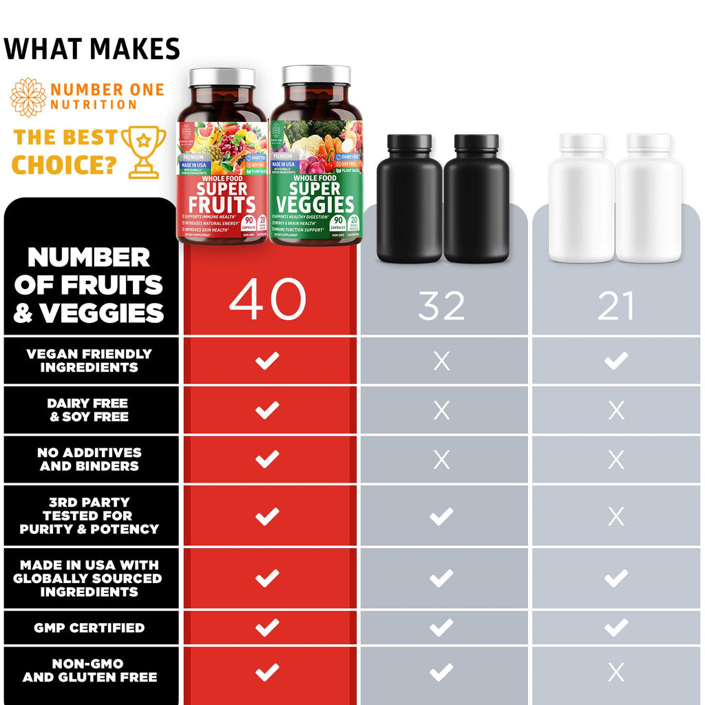 vegan-friendly blended vitamin supplement