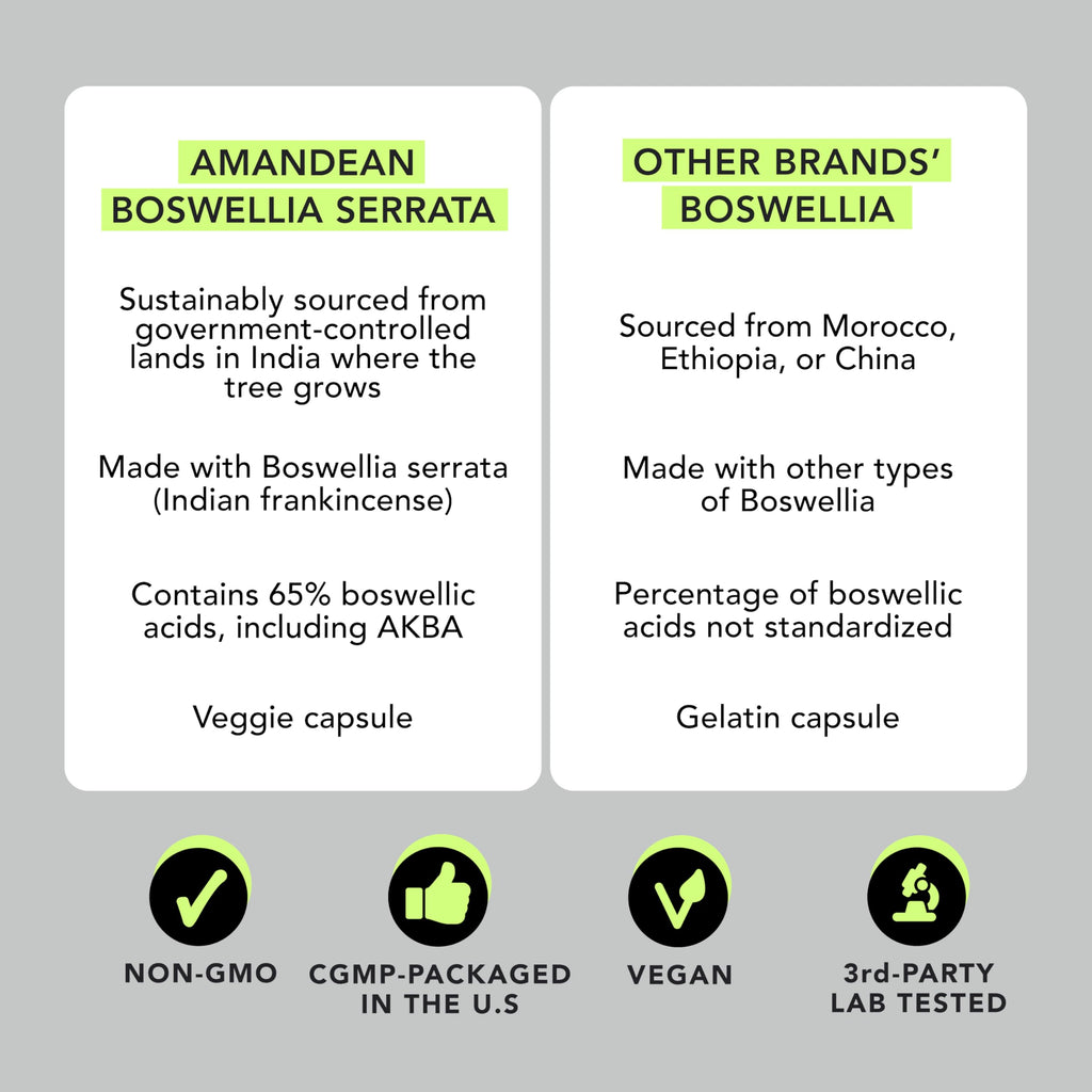 vegan-friendly boswellia serrata capsules