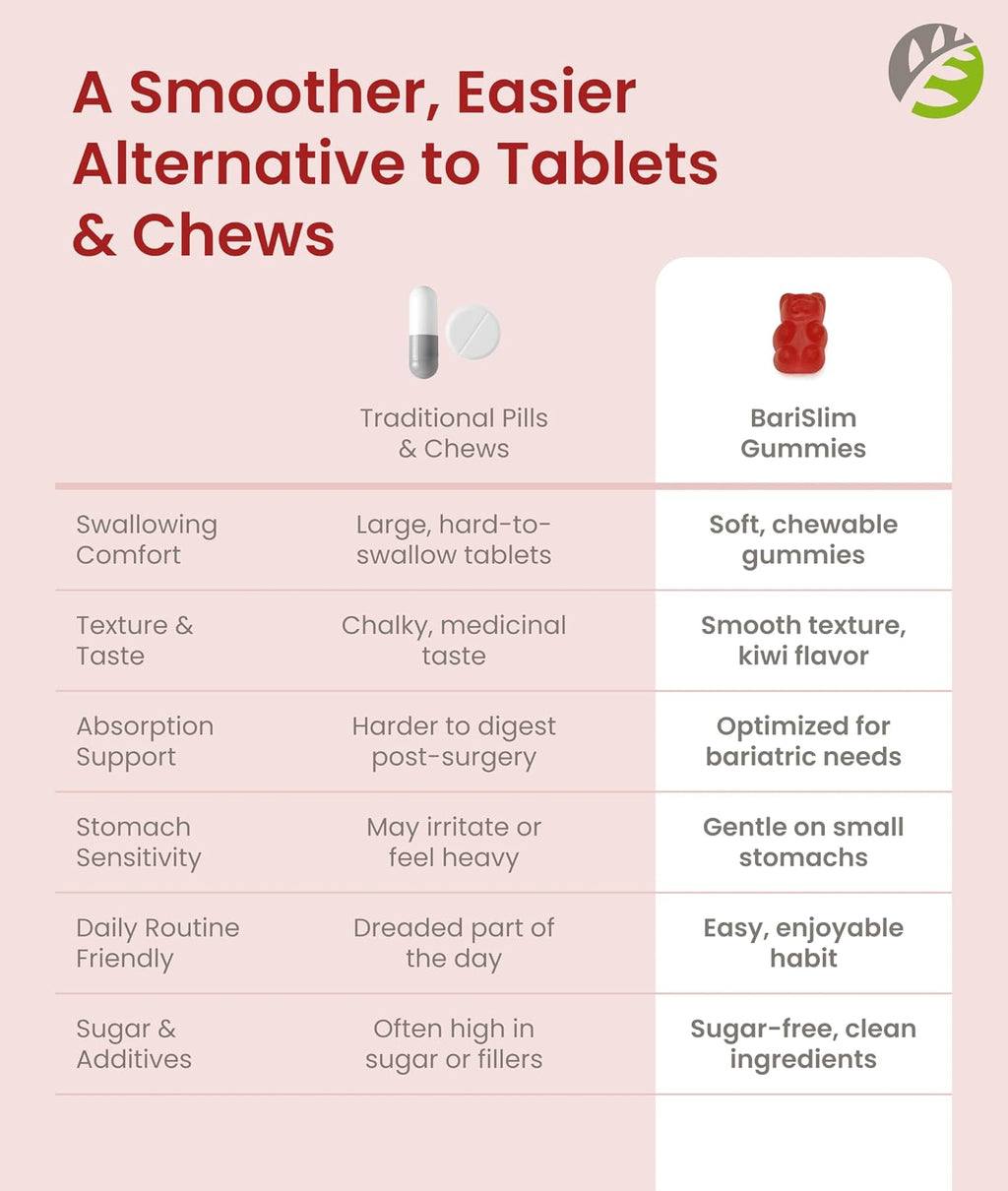 vegan-friendly calcium gummy formula